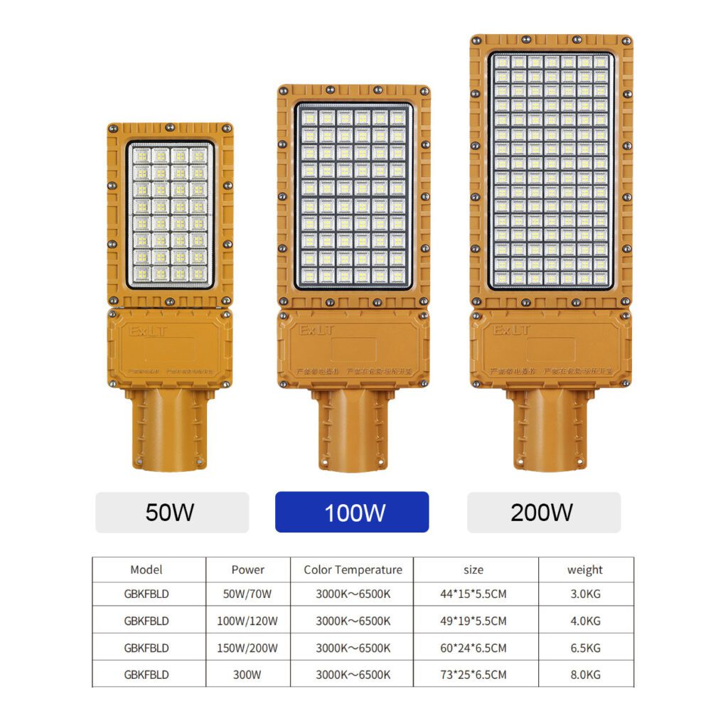 Ultimate Explosion Proof Lamp Manufacturer from China|101LUX