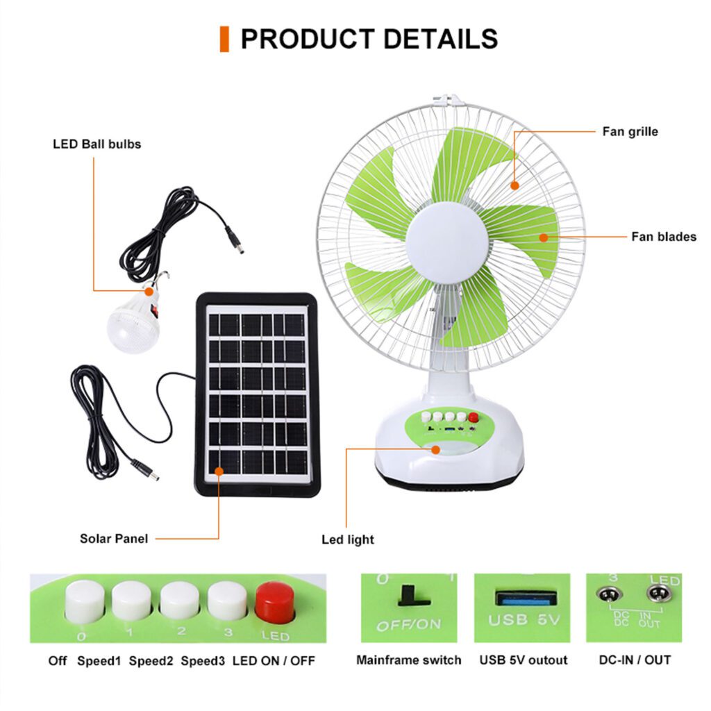China Top Solar Powered Fan Manufacturer & Supplier | 101LUX