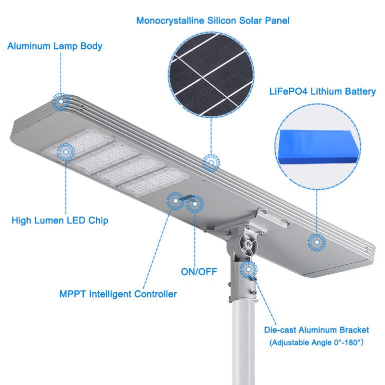 Top LED Solar street lights manufacturer from China | 101LUX